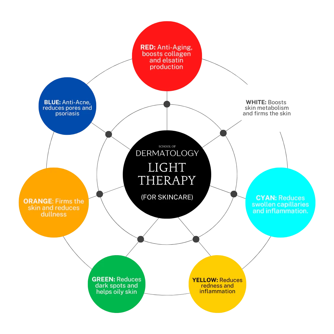 Light Therapy - Injected Artistry